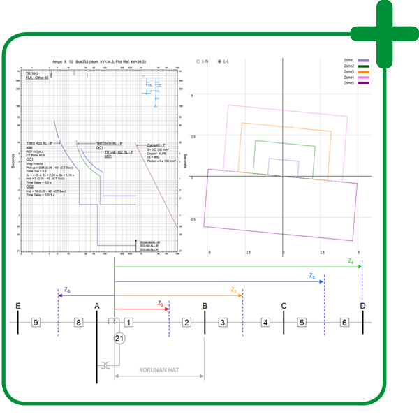 Protection Relay Coordination Study