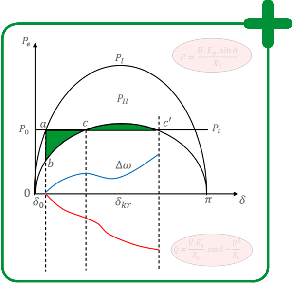 Power Systems Stability Analysis
